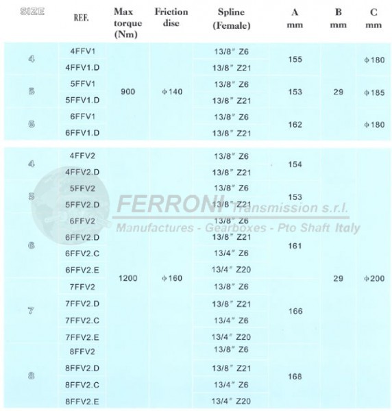 FRICTION TORQUE LIMITER-CLAMP BOLT (FFV1-FFV2) - Ferroni Transmission