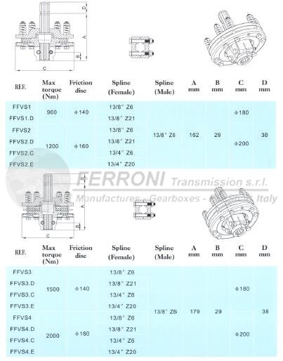 FRICTION TORQUE LIMITER-CLAMP BOLT (FFVS WITH SPLINED SHAFT) - Ferroni ...